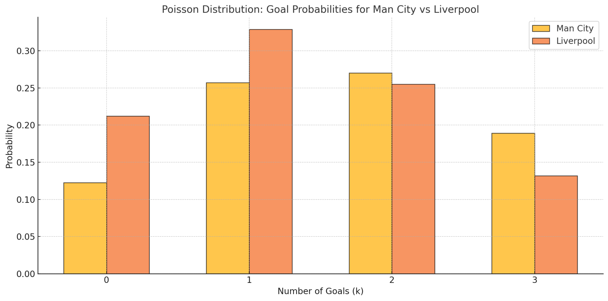 Master Poisson Distribution: 3 Ways eScored Transforms Football ...
