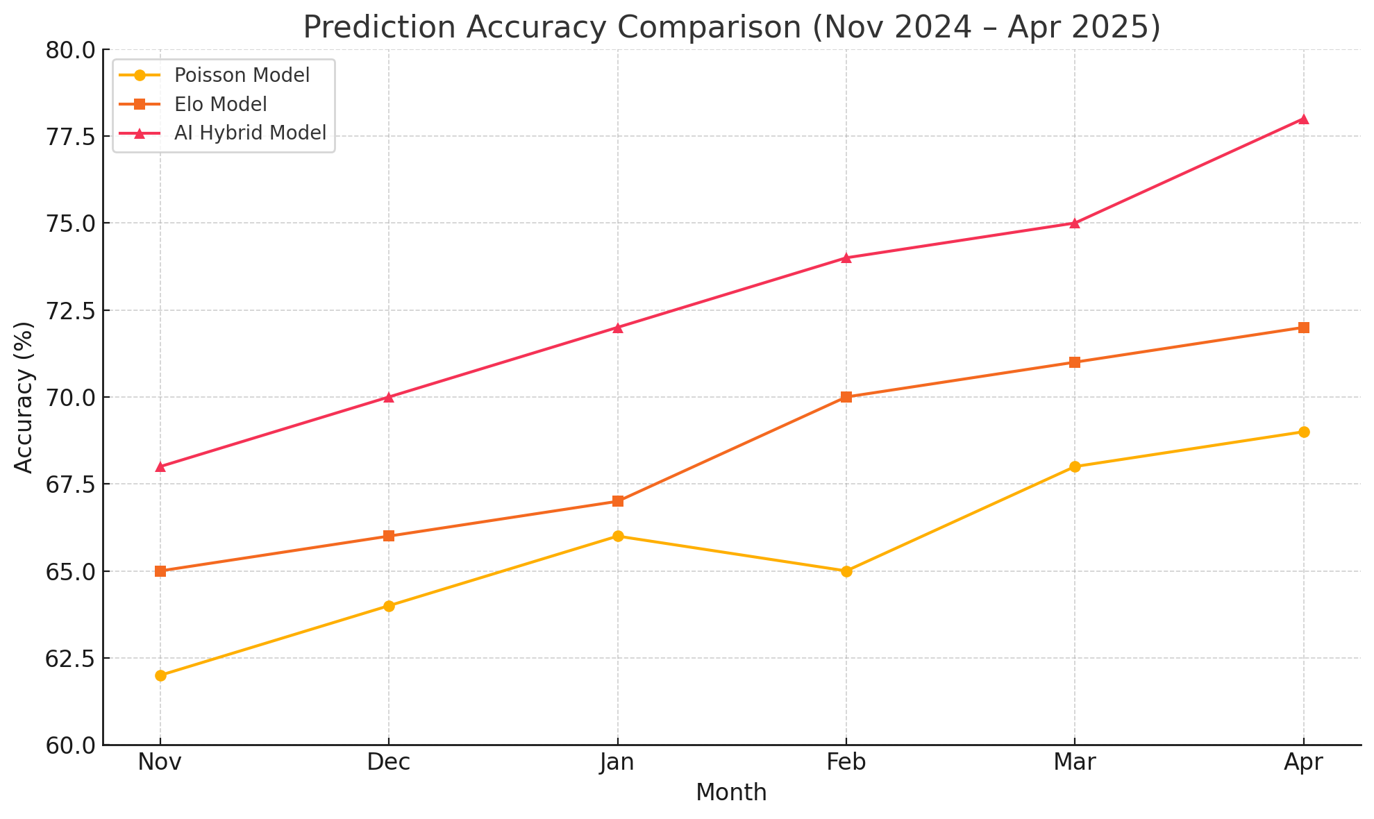 How AI is Changing Football Predictions in 2025 - eScored
